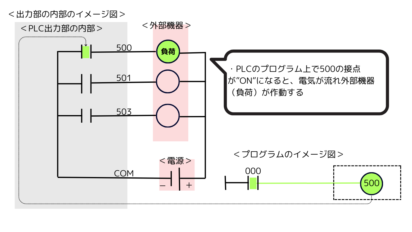 制御講座 PLC編 2回目 PLCの仕組み | Factory automation