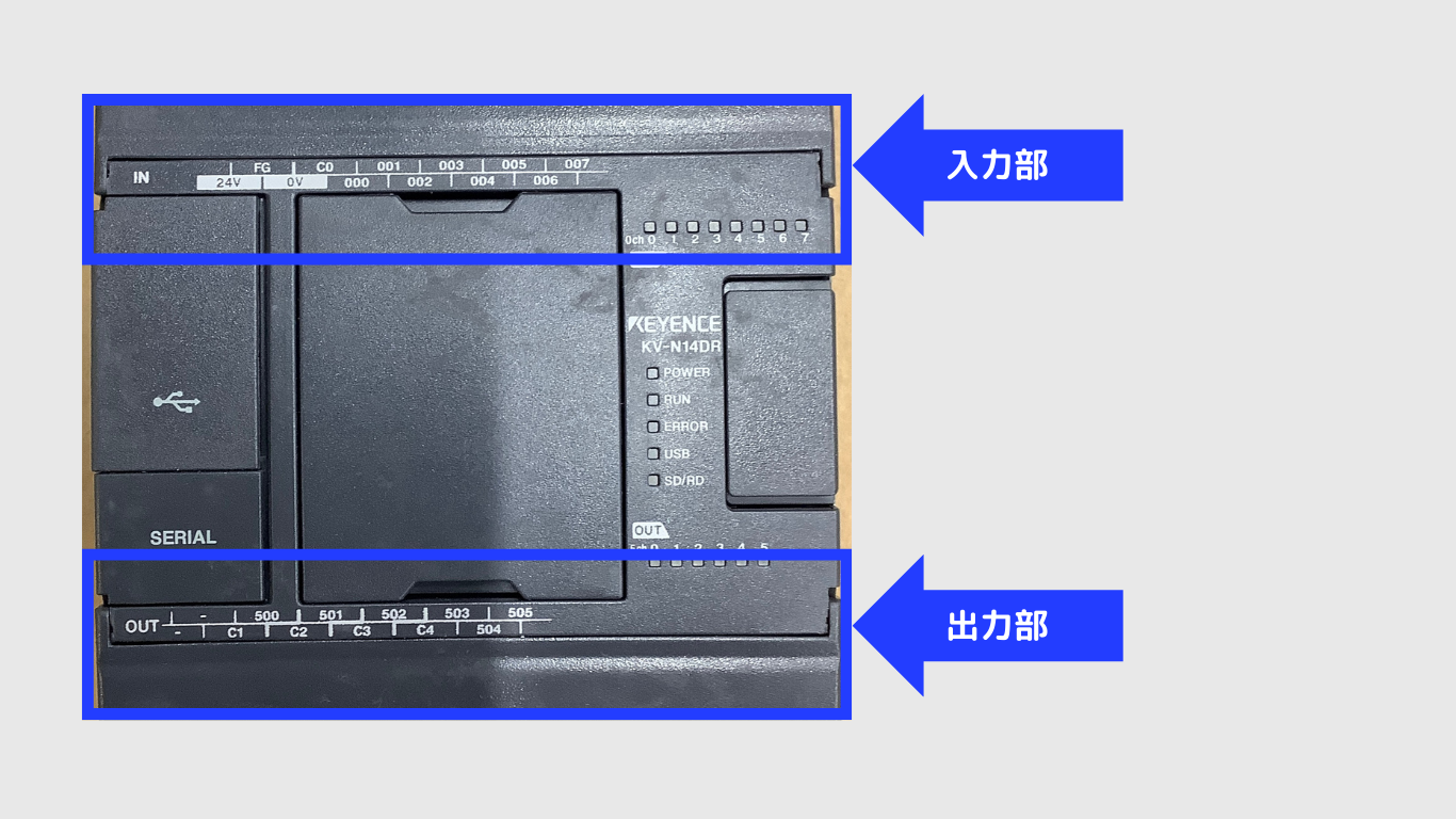 制御講座 PLC編 2回目 PLCの仕組み | Factory automation